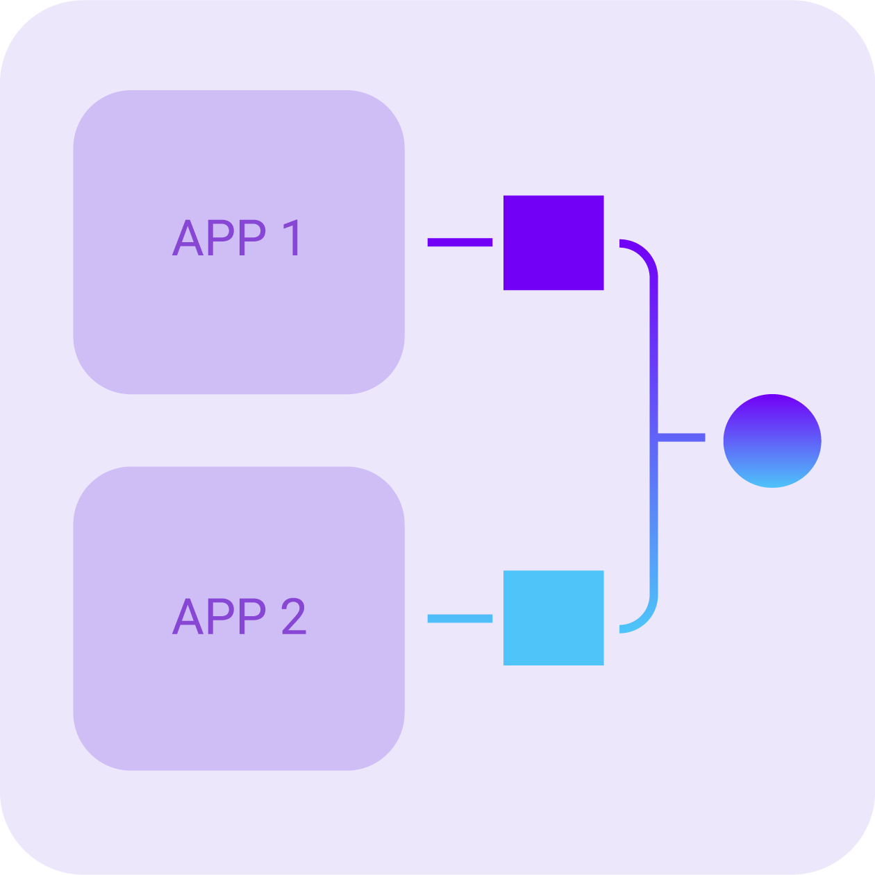 ROOK Wearable API & SDK | Unified Health Data Integration — ROOK