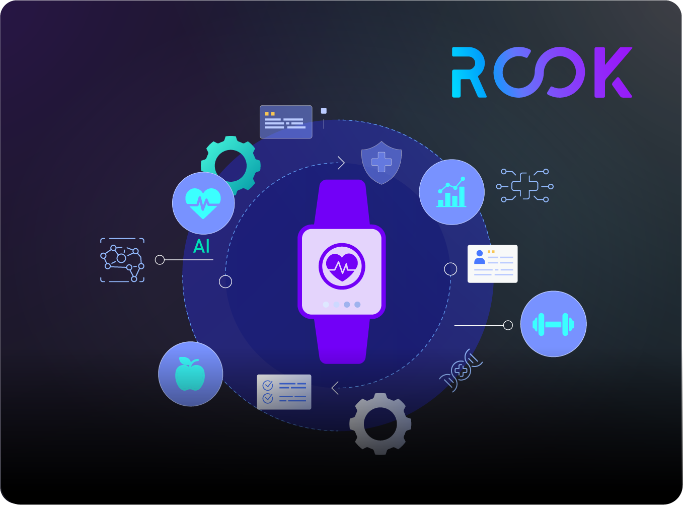 How to standardize wearable data: Fitbit, Apple Watch, and Garmin — ROOK