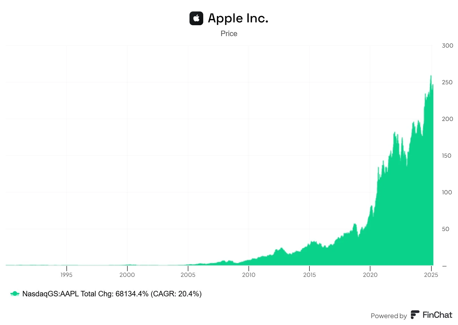 How to Find Multibagger Stocks: Historical Lessons and Screening ...