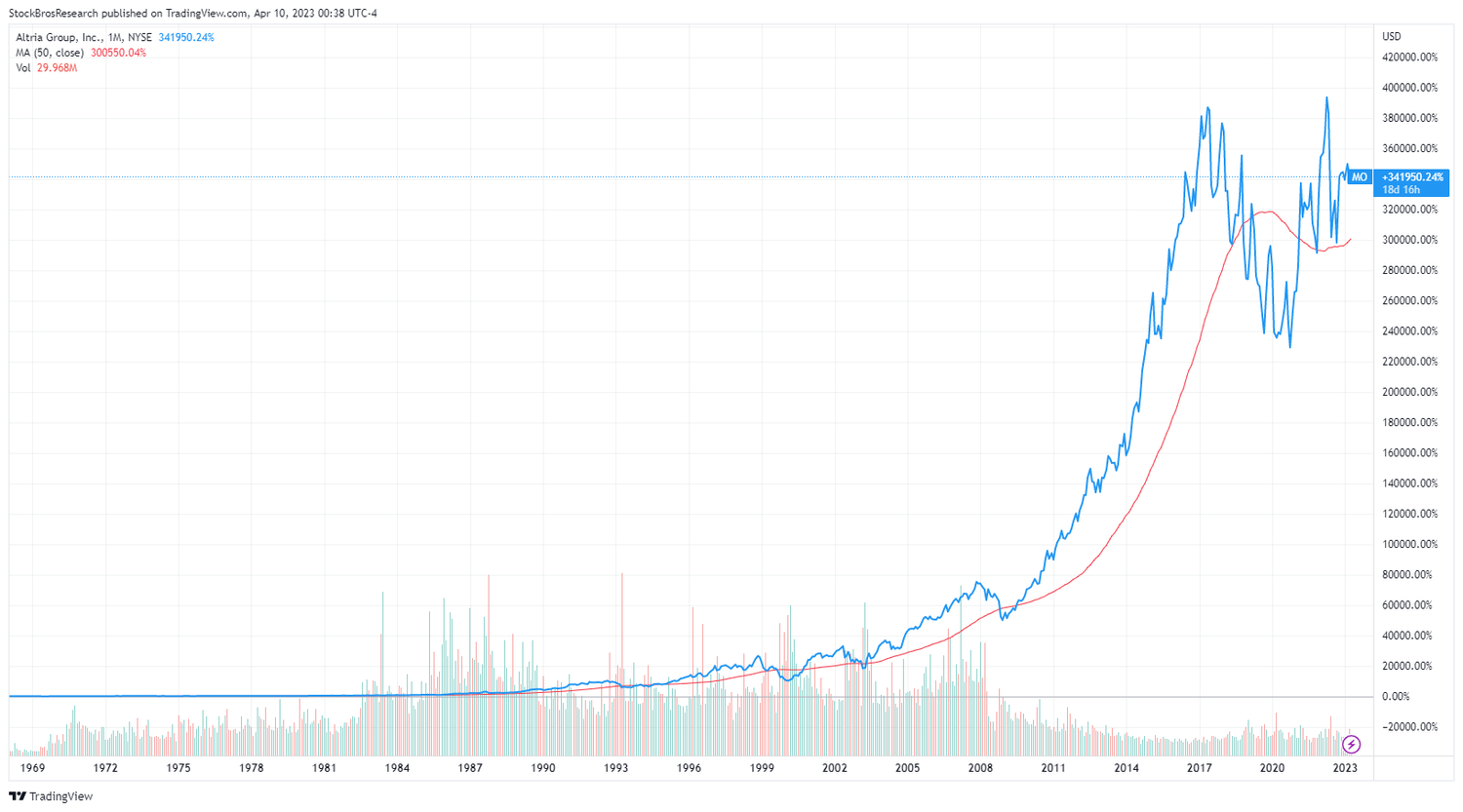 Why Investing in “Sin Stocks” is Actually Ethical (and Generally ...
