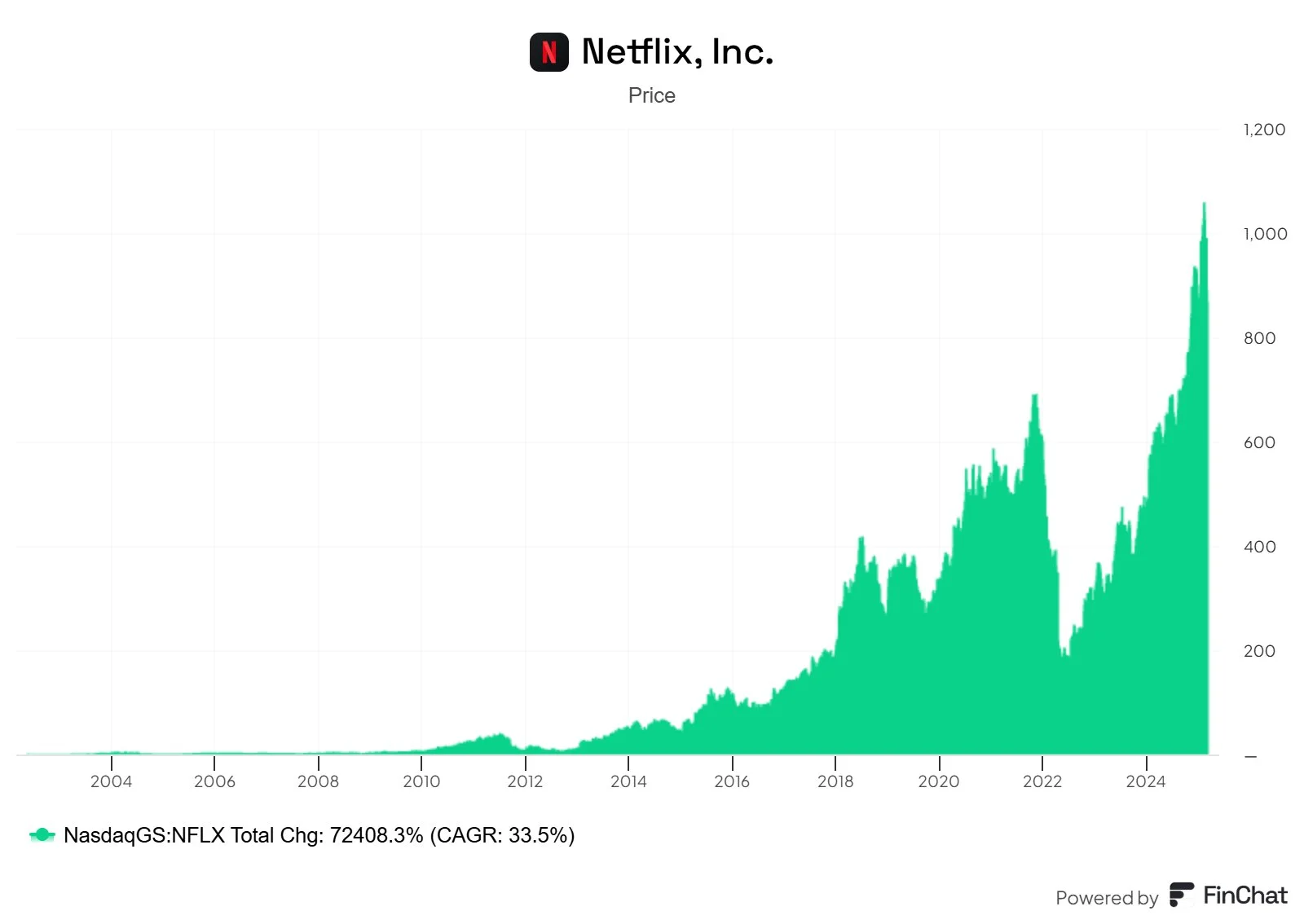 How to Find Multibagger Stocks: Historical Lessons and Screening ...