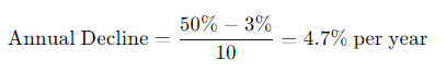 Free H-Model Calculator: How To Use It — Investor's Compass
