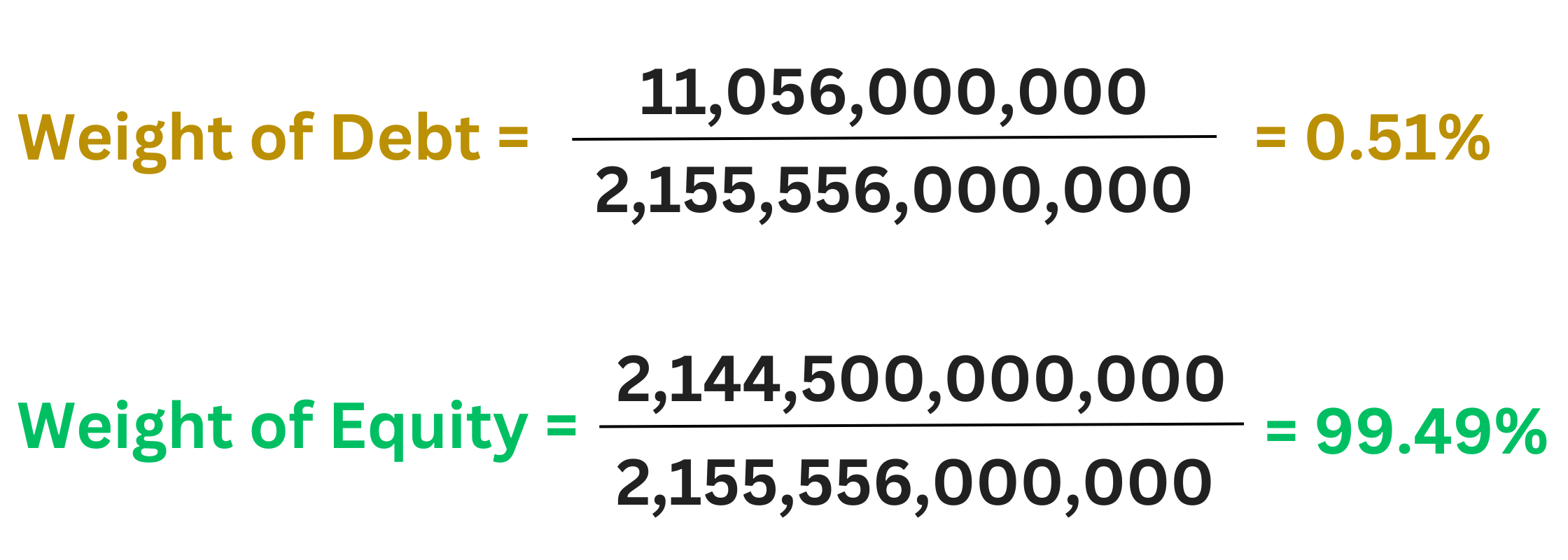 How to Calculate Weighted Average Cost of Capital (WACC) — Investor's ...