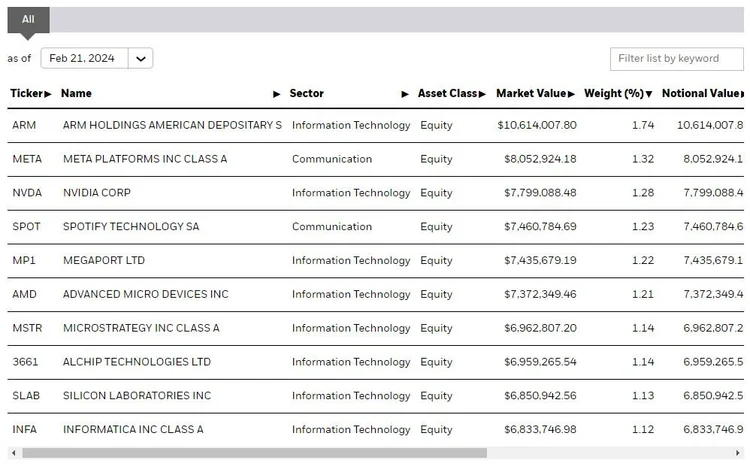 5 ETFs to Buy AI Stocks — Investor's Compass