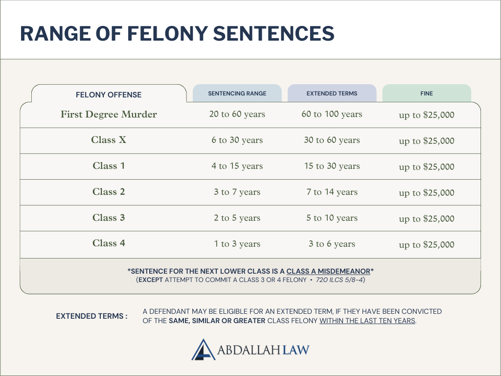 Illinois Battery Defense Attorneys — Abdallah Law