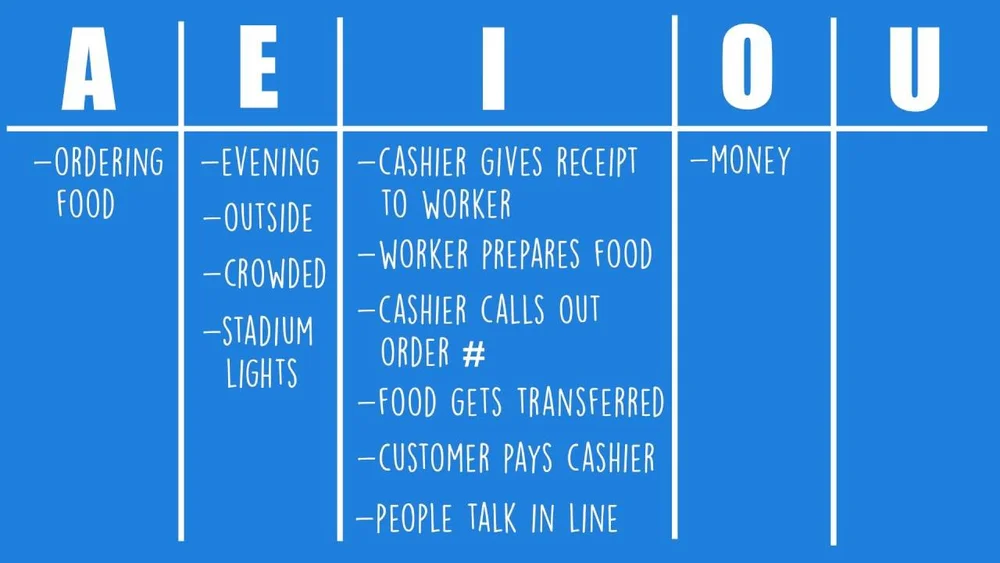 Using the AEIOU Observation Framework for Innovators — Growth ...