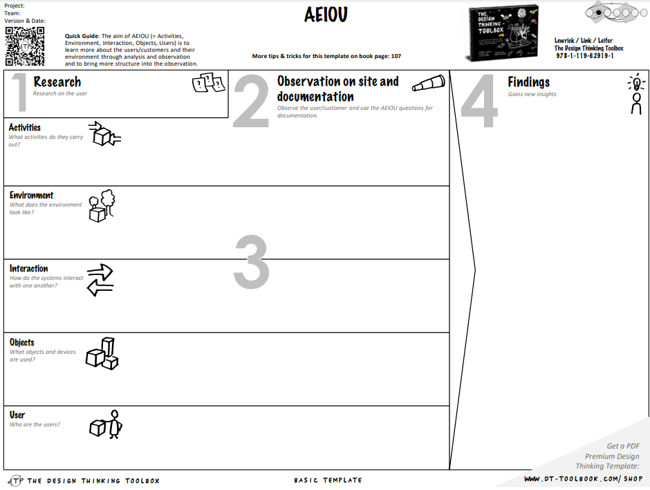 Using the AEIOU Observation Framework for Innovators — Growth ...