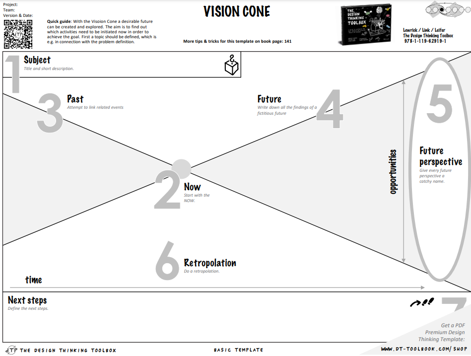 Vision Cone: A How-To Guide for Innovators — Growth Innovation Strategy