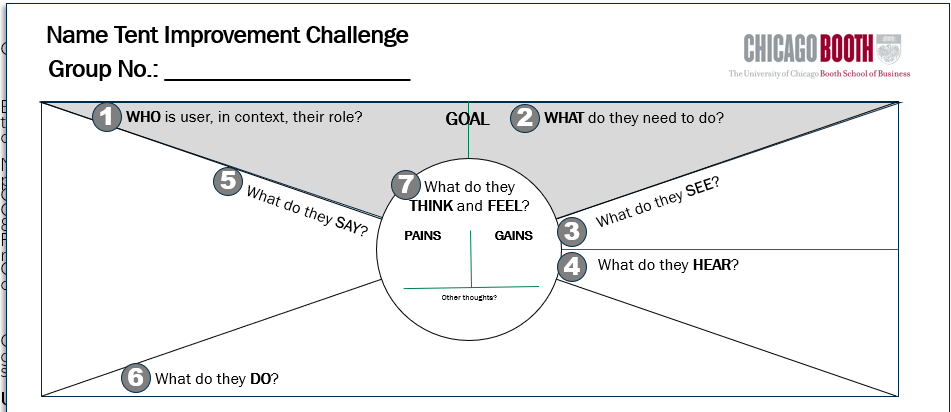 Empathy Mapping: What Moves Your Customer? — Growth Innovation Strategy
