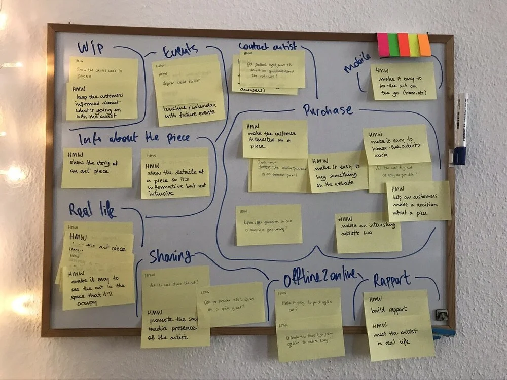 Using "How Might We" Questions to Innovate on the Right Problems ...