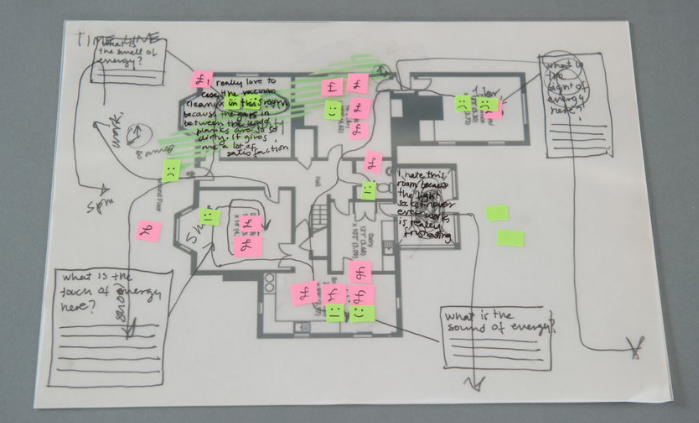 Context Mapping: A Practical Guide for Innovators — Growth Innovation ...