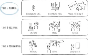 Context Mapping: A Practical Guide for Innovators — Growth Innovation ...