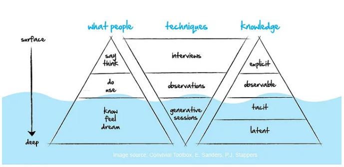 Context Mapping: A Practical Guide for Innovators — Growth Innovation ...