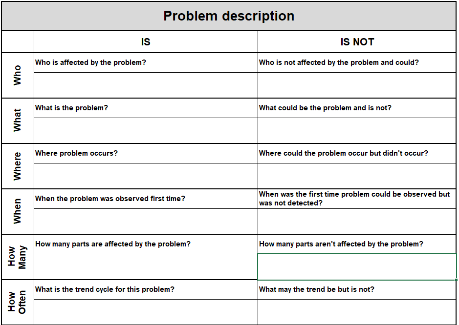 Using Problem Statements to Drive Discovery — Growth Innovation Strategy