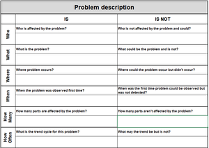Using Problem Statements to Drive Discovery — Growth Innovation Strategy