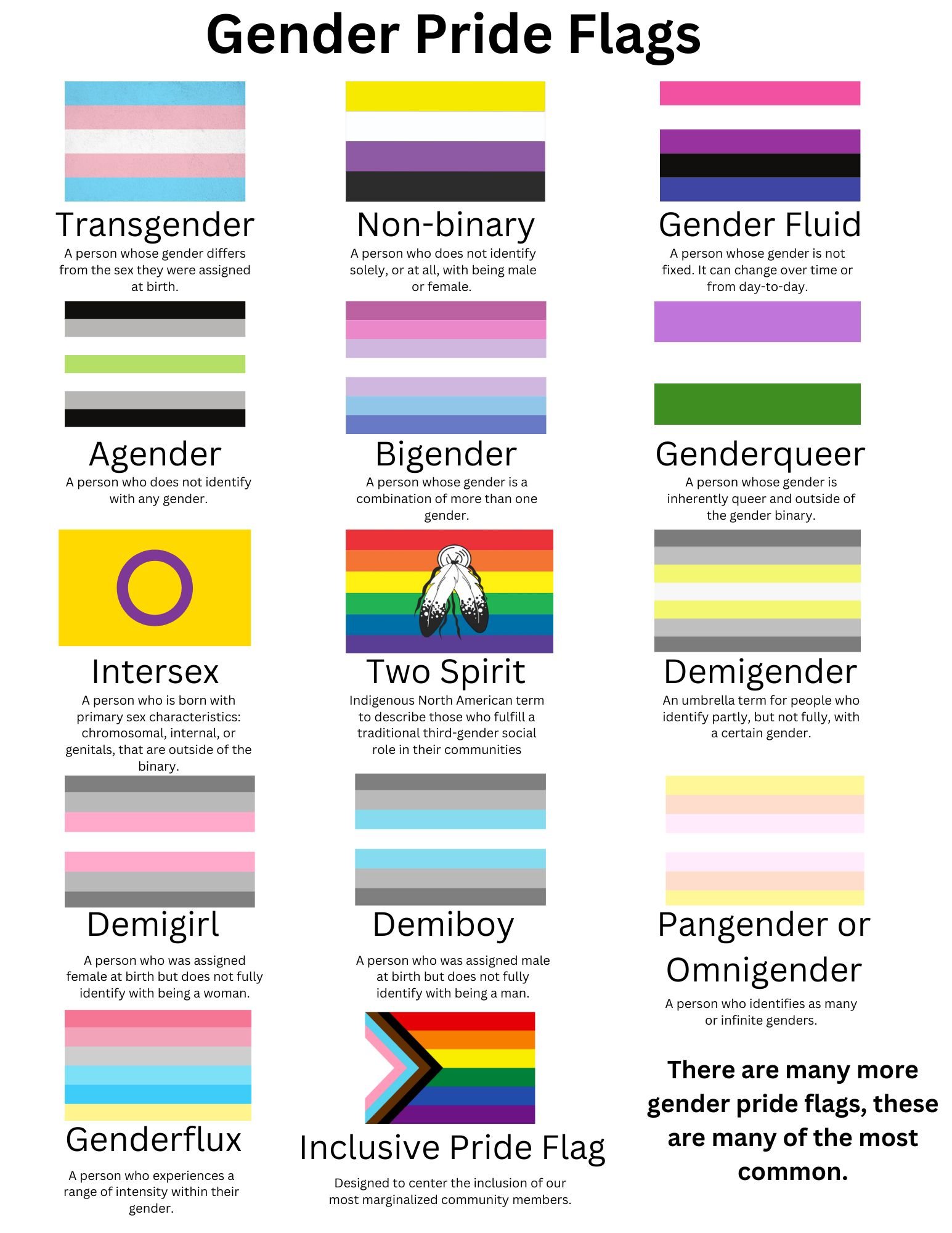 Informational Documents — TransOhio