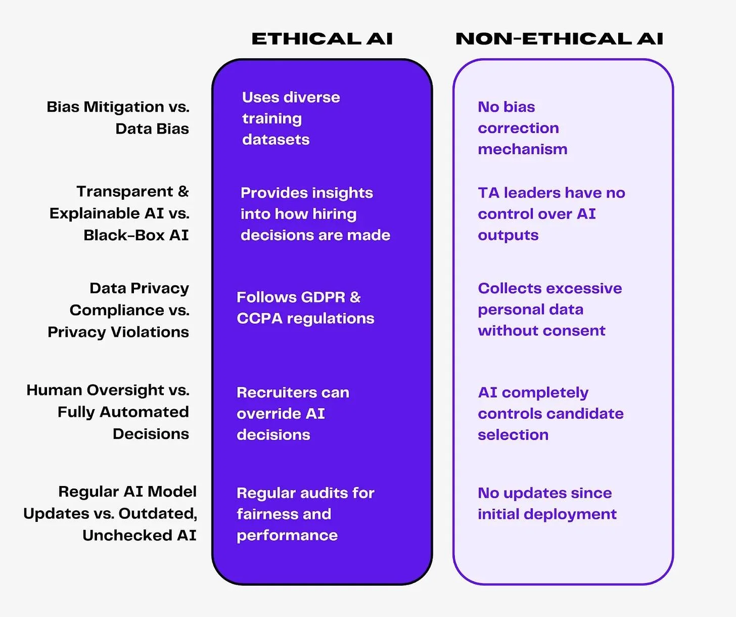 How RecOps Professionals Should Evaluate AI — RecOps Collective