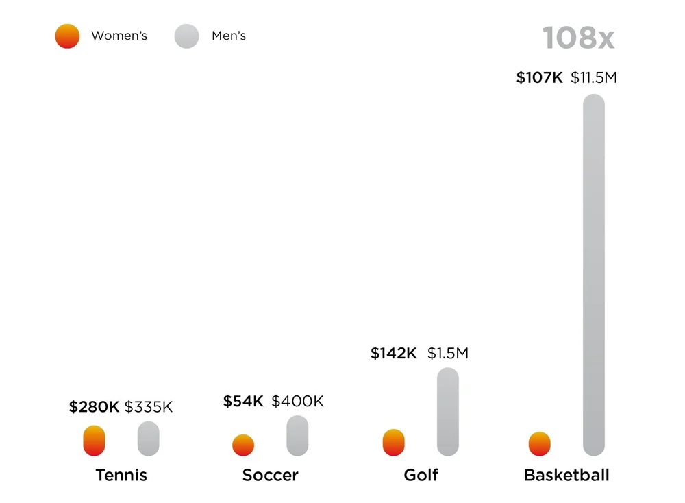The New Economy of Sports — The Collective®
