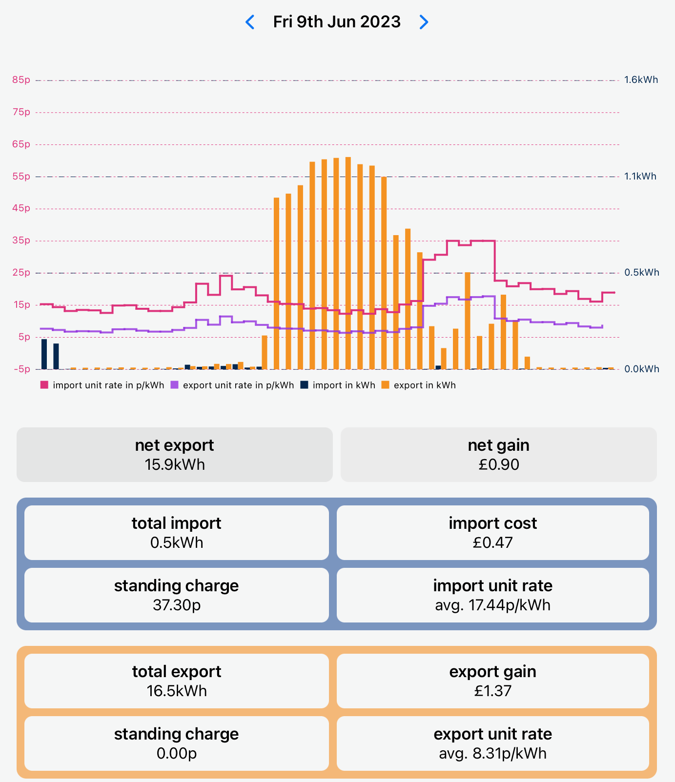 Best export and saving days — Too geeky for my own good