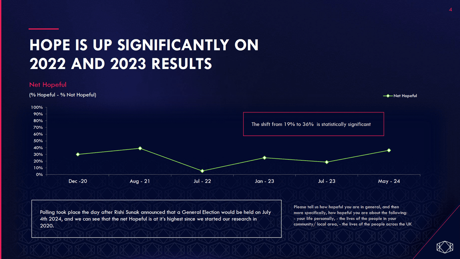 Hope Index 2024 — 5654 & Company