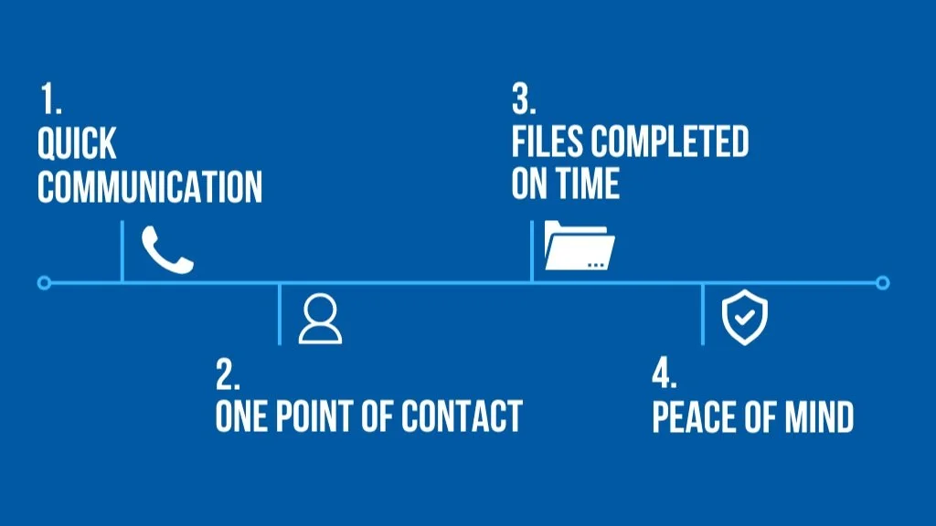 Streamline Your Credentialing Process: IMN Enterprises Helps You ...