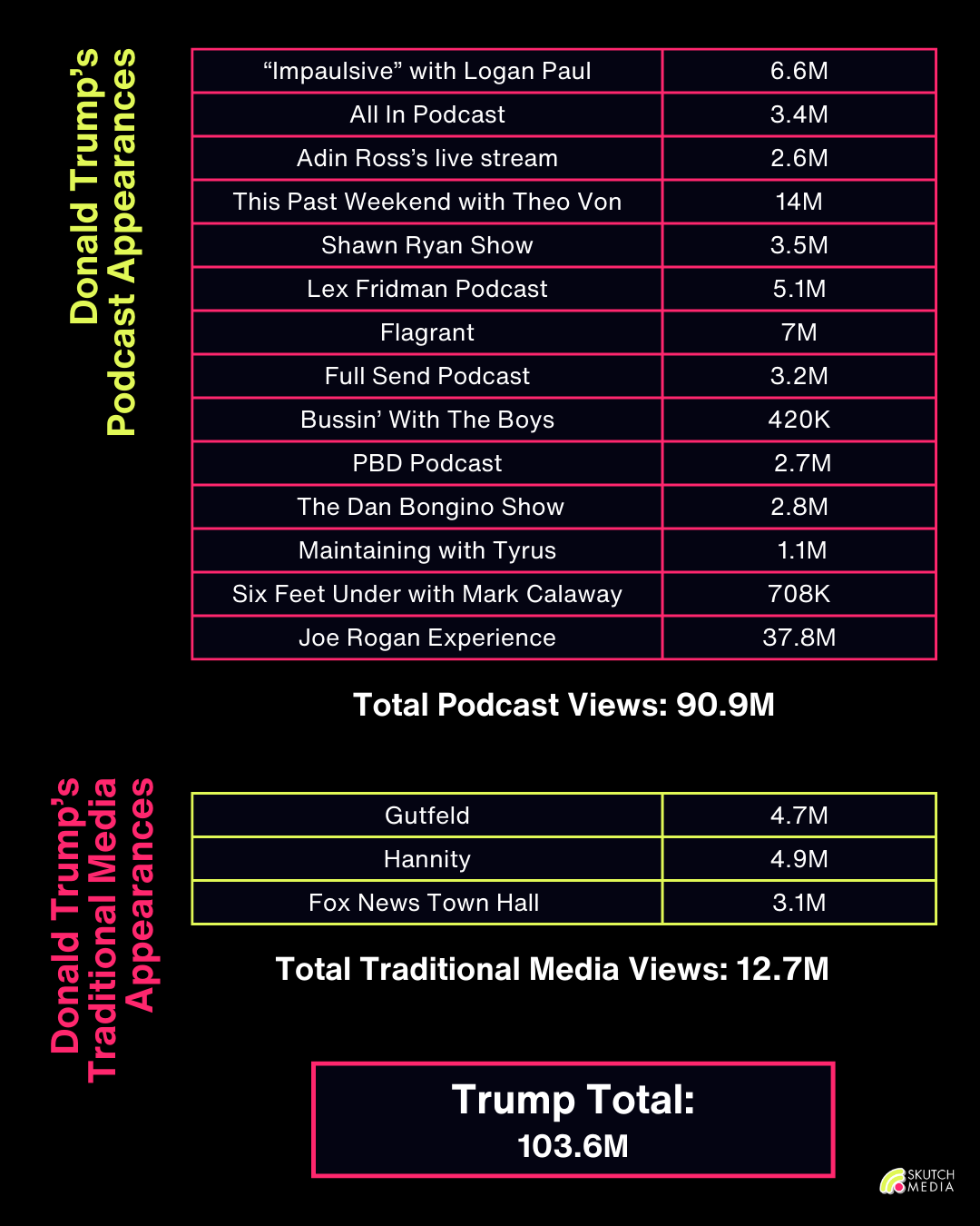 The Impact Of Podcasts On The 2024 Presidential Election — Skutch Media