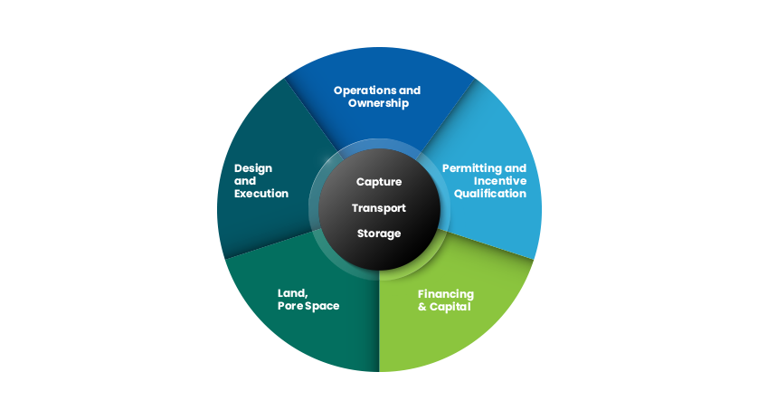 Solutions — Carbon America