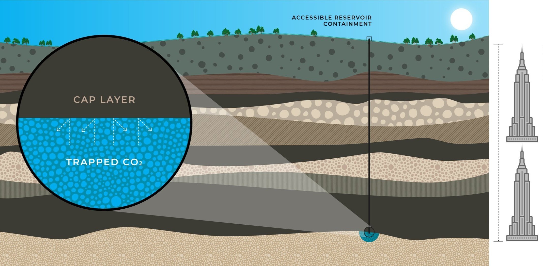 Yuma Project — Carbon America