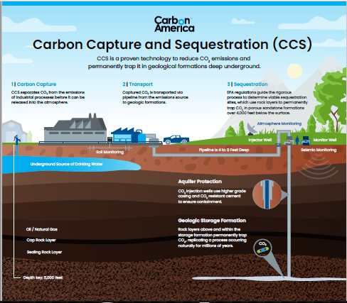 Yuma Project — Carbon America