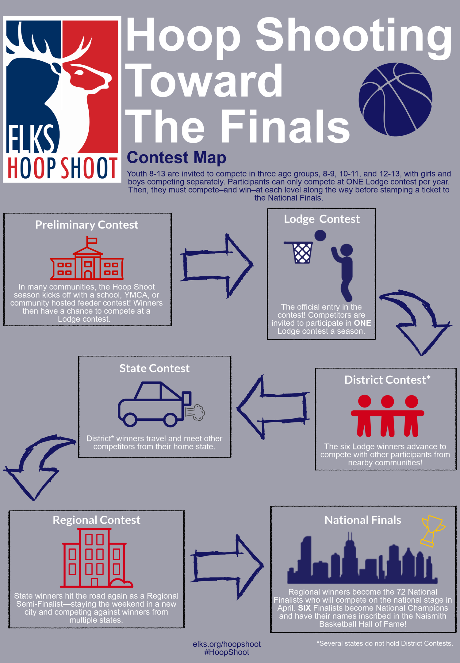 Hoop Shoot — Oregon State Elks Association