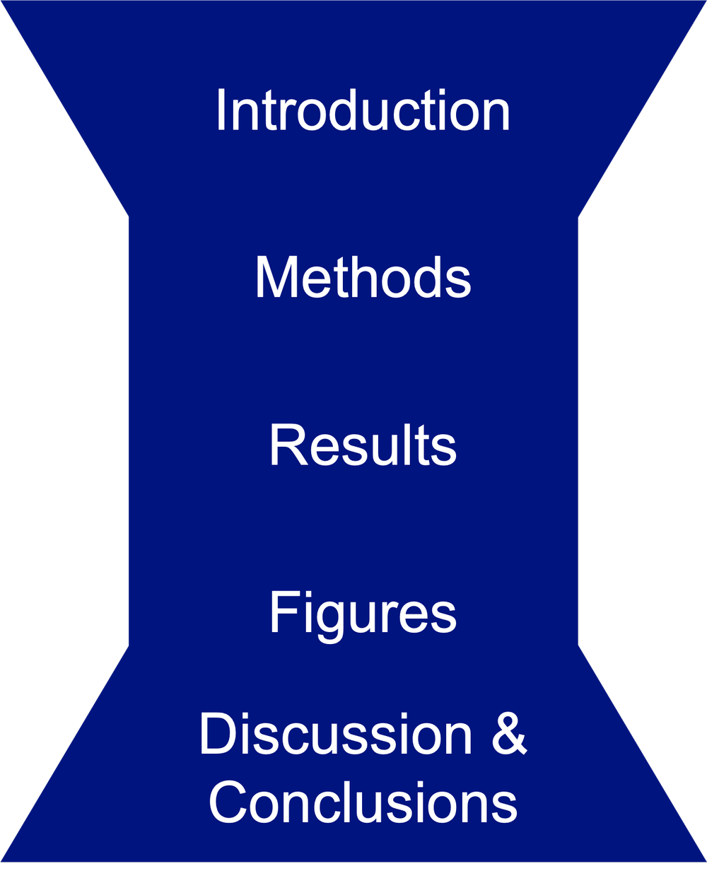 The Best Order to Draft a Research Manuscript — Redwood Ink