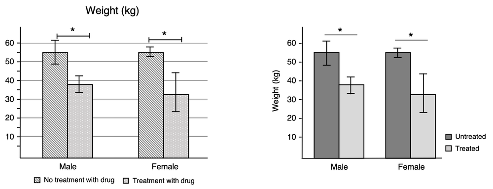 How to Improve the Quality of Your Scientific Figures — Redwood Ink