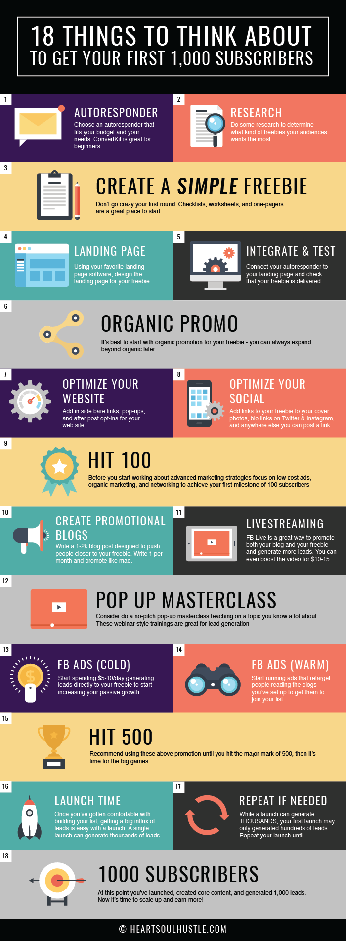 The Ultimate Guide to Your First 1,000 Subscribers (in Just 90 Days ...