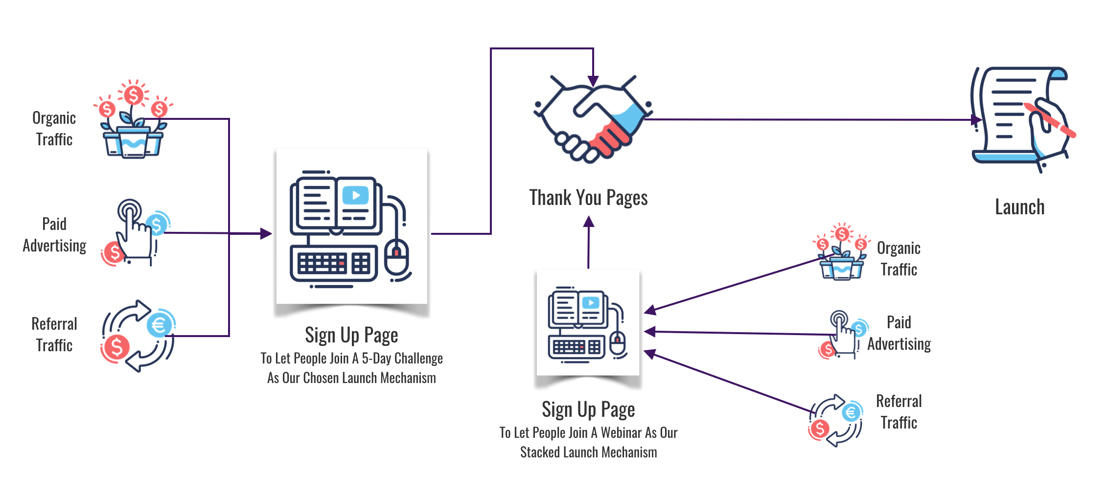 The Ultimate Guide to Building a Six-Figure Digital Course Business ...