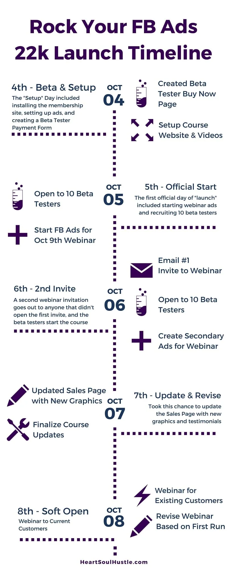 Behind The Scenes of a Multi-Five-Figure Launch — Heart, Soul & Hustle