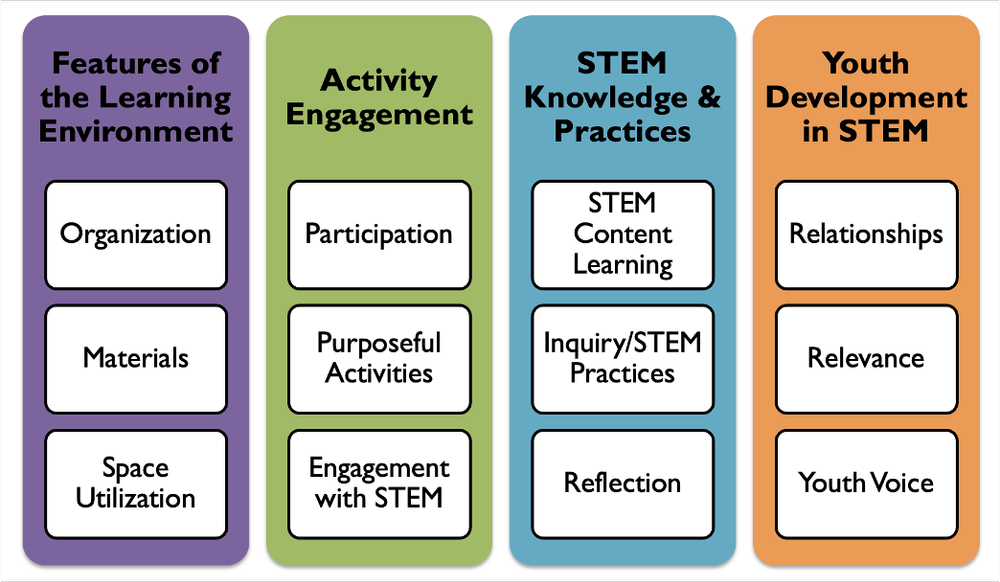 Data Toolkit — Million Girls Moonshot