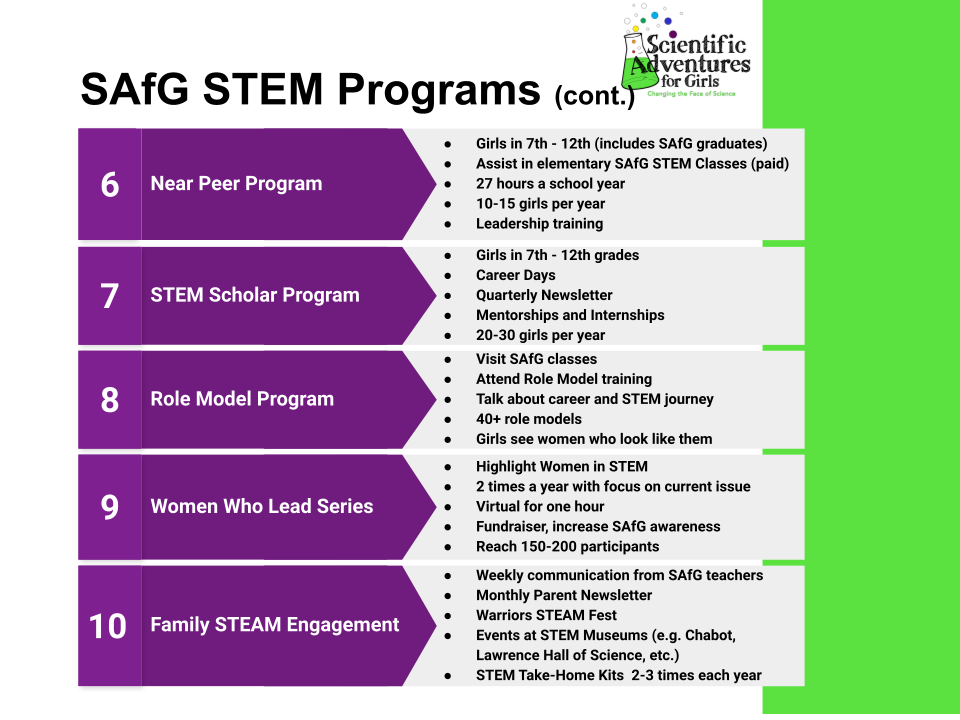 Scientific Adventures for Girls — Million Girls Moonshot