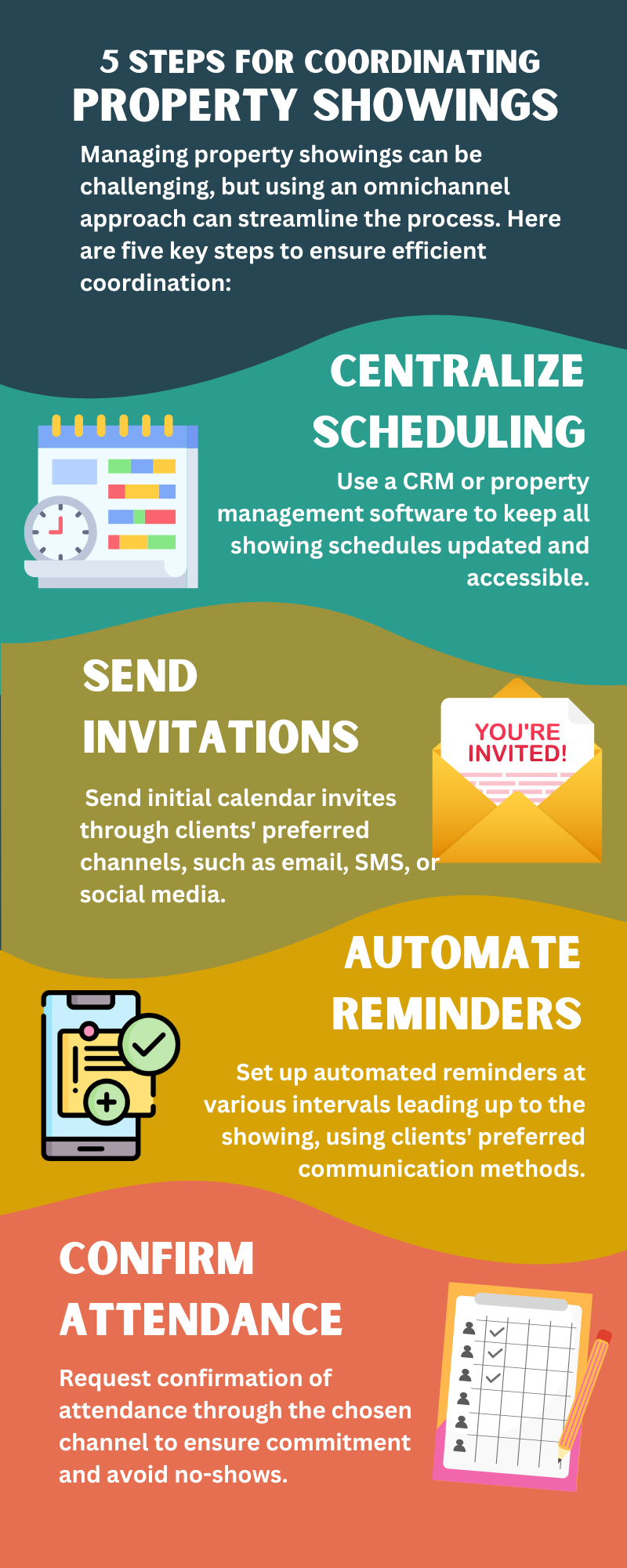 10 Real Estate Problems Solved by Omnichannel Communication