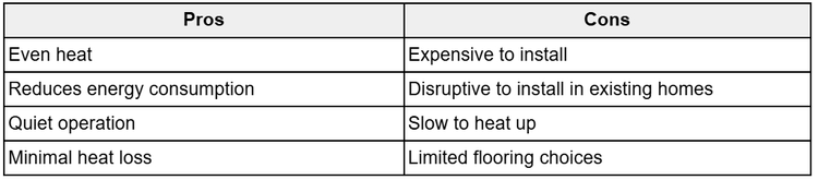 The Most Efficient Home Heating Systems Compared