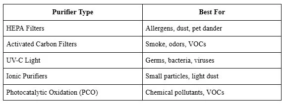 Breathe Easier: How to Choose the Right Air Purifier for Your Home