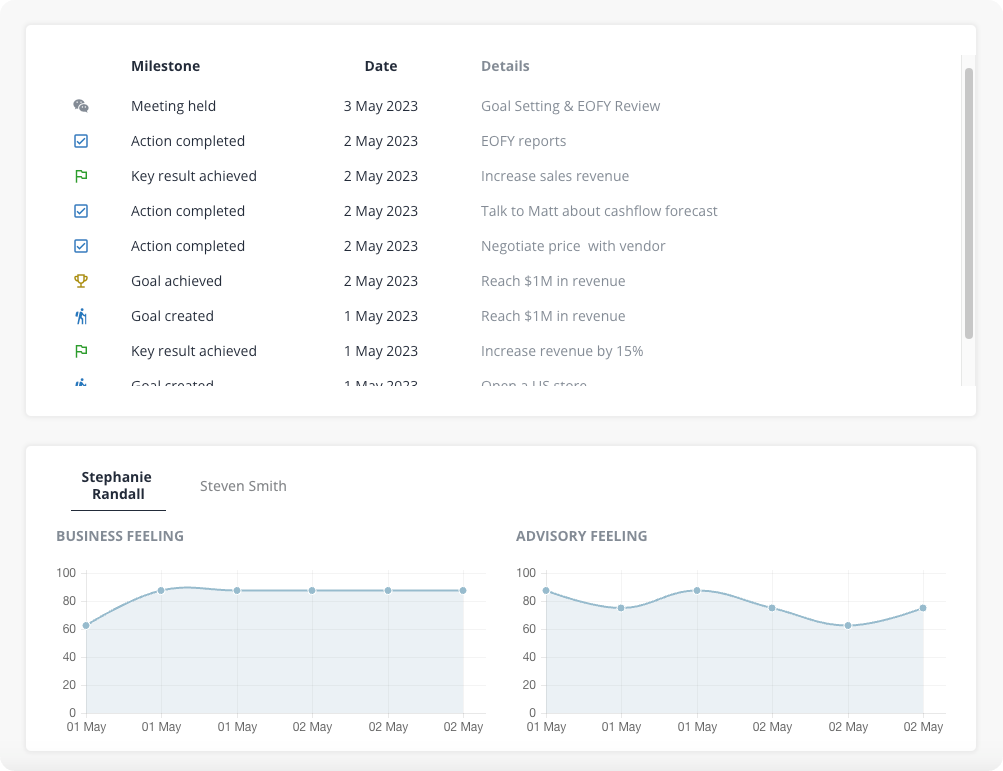Brieff –Structure your advisory, empower your people