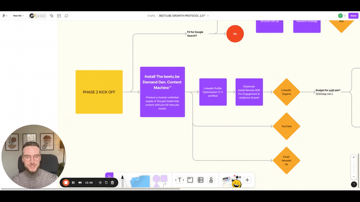 Find Market Resonance & Build Demand So Your Ideal Customers Come To ...