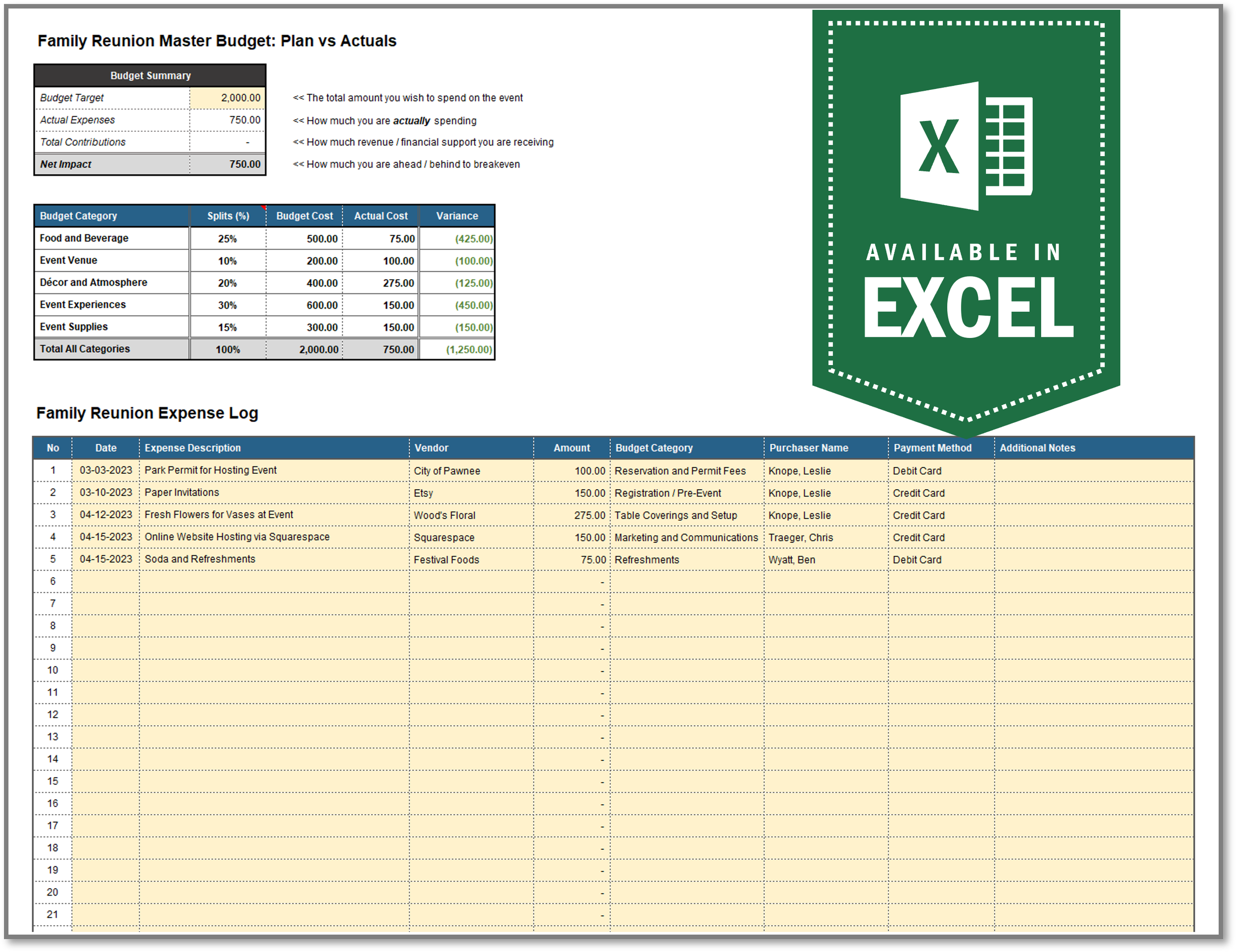 Free Family Reunion Planning Templates for a Seamless Event — The ...