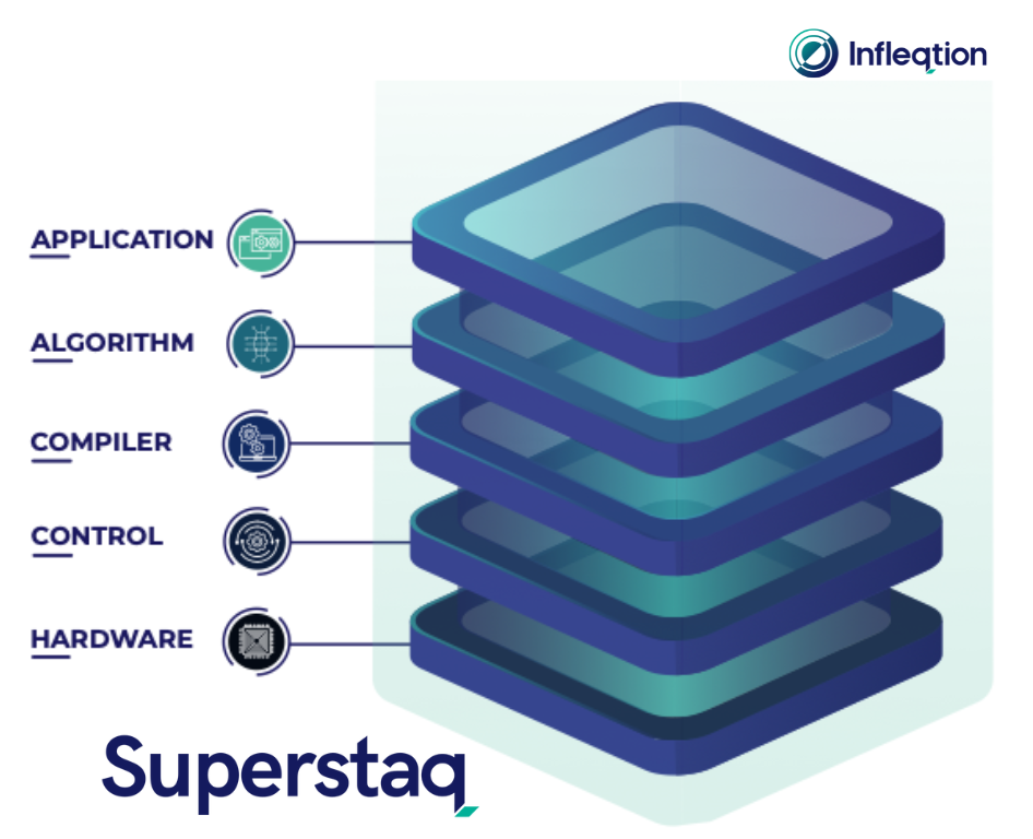 Superstaq - A software platform that solves all of your current quantum ... Superstaq - A software platform that solves all of your current quantum ...