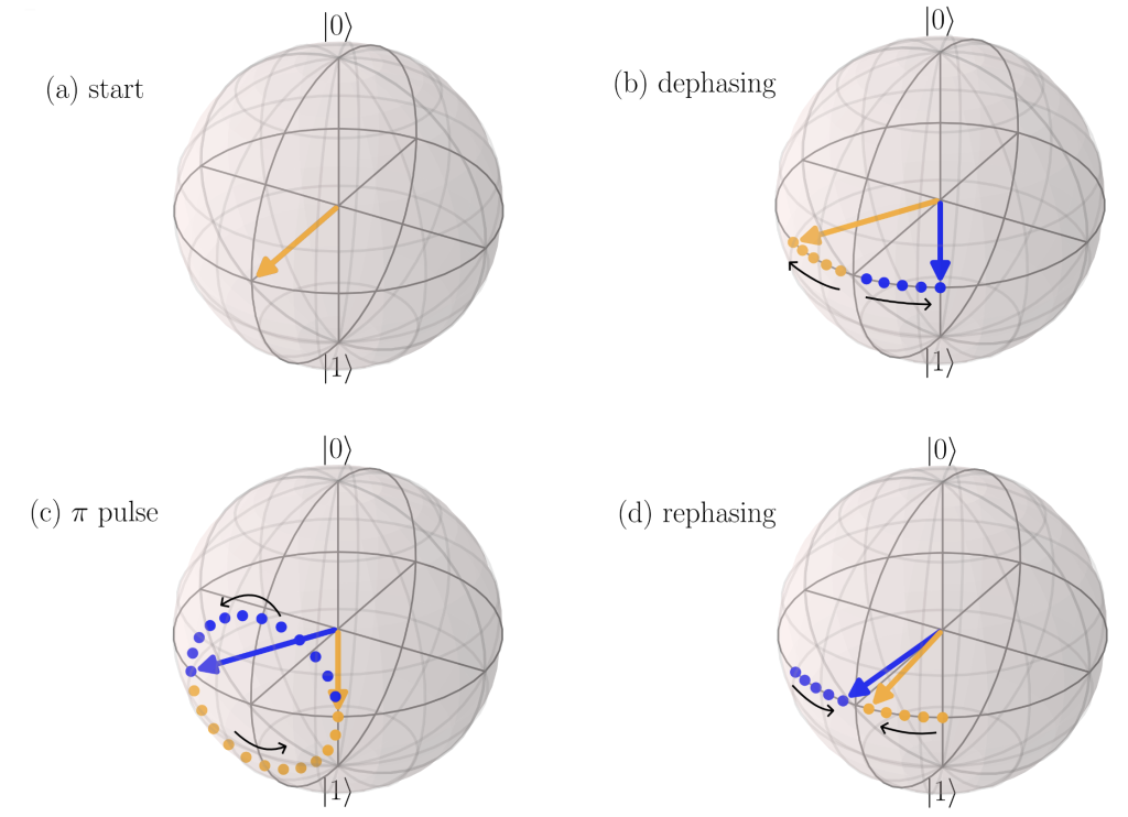 Quantum Software — Infleqtion