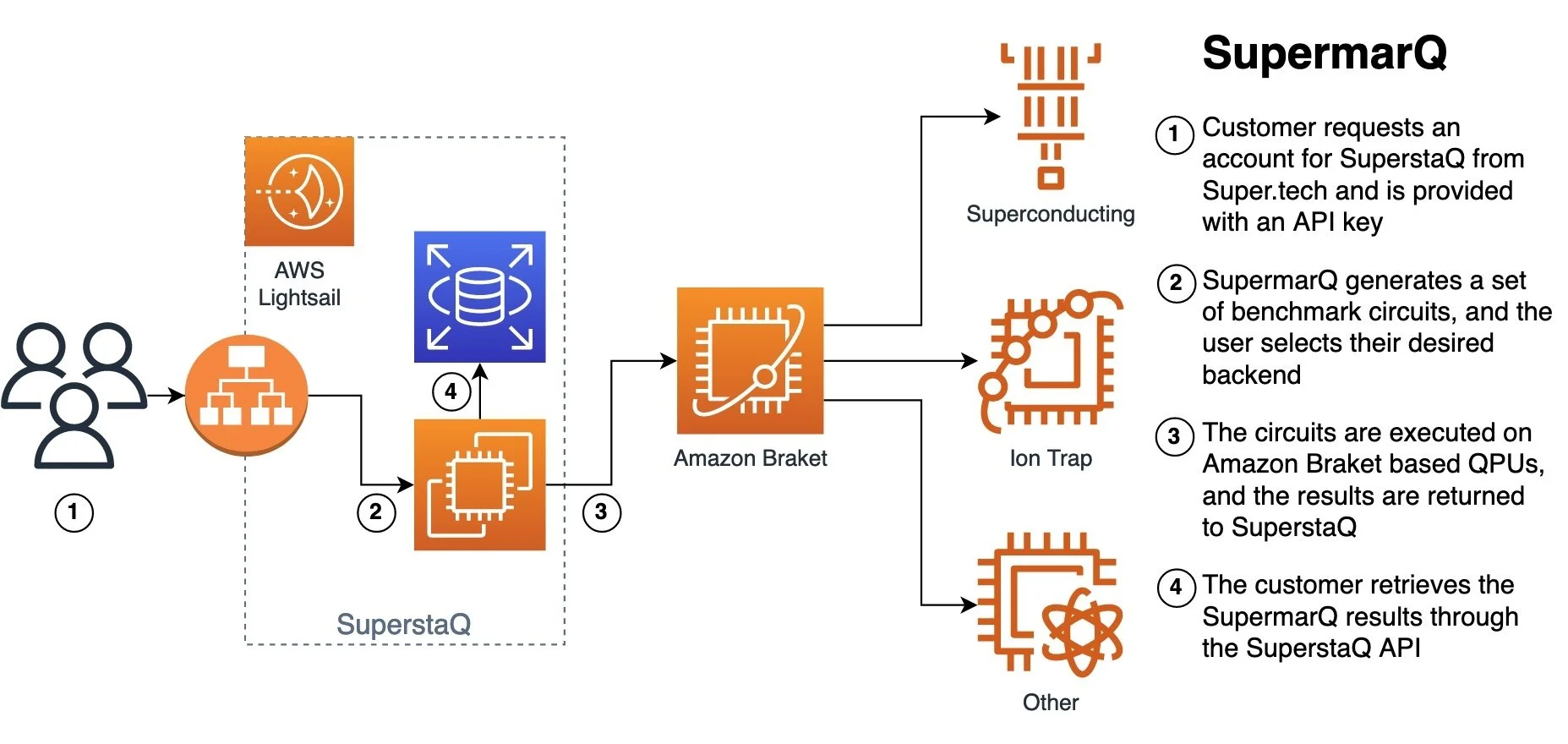 Quantum Software — Infleqtion