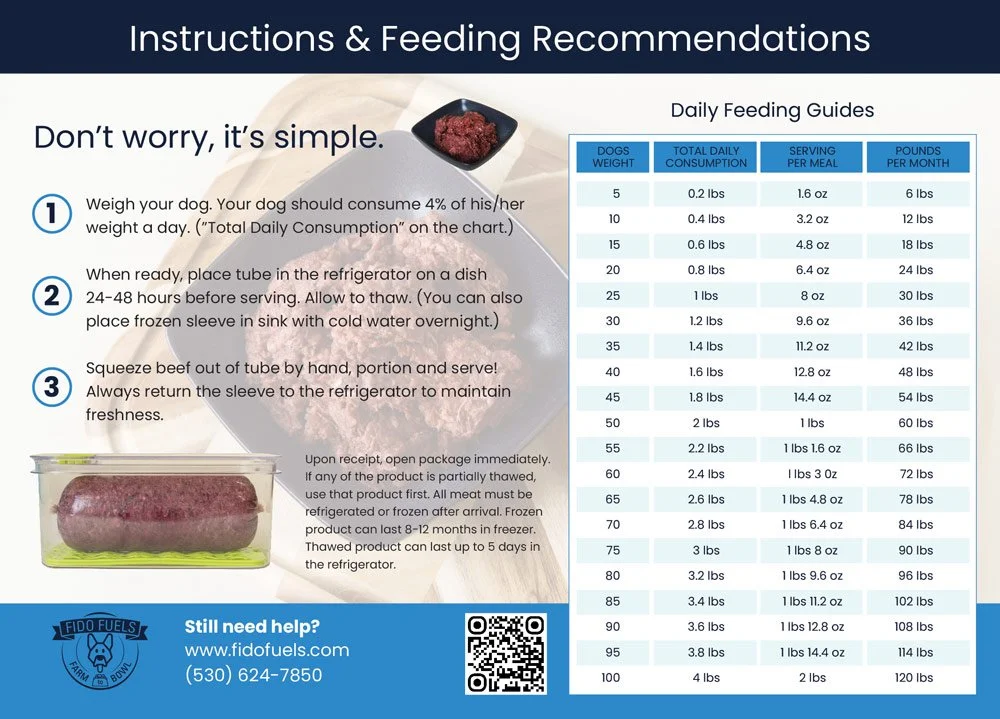 A Breeder's Guide to Raw Food for German Shepherds - (March 2024 ...