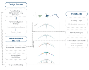 Cavity shell — Zaid M. Marji