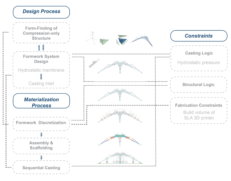 Cavity shell — Zaid M. Marji