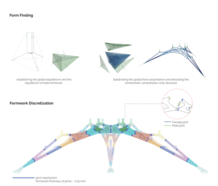 Cavity shell — Zaid M. Marji